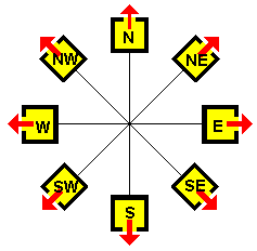 About Eight House Theory - FengShui.Geomancy.Net