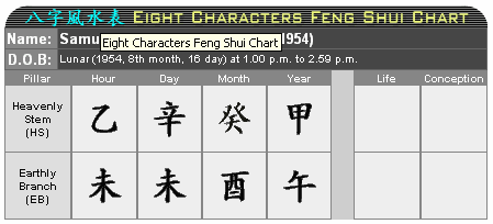 Personal Element - FengShui.Geomancy.Net
