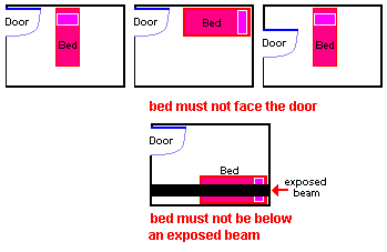 The Bedroom - Fun with Feng Shui - Feng Shui Resources - FengShui ...