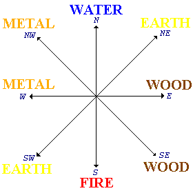 Ba Zi & Colours - FengShui.Geomancy.Net