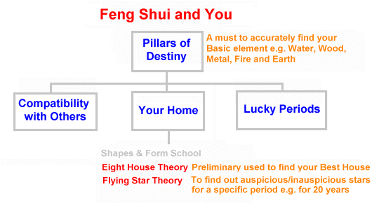 The Luo Shu - FengShui.Geomancy.Net