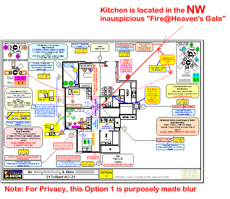 Tampines Trilliant by ranking - Singapore Property Review - FengShui ...
